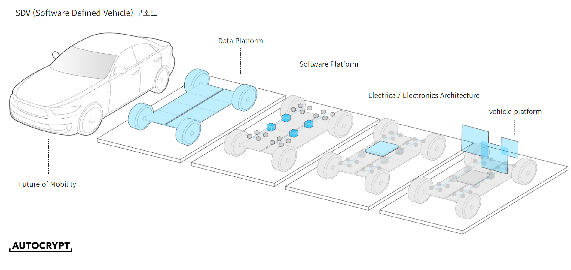 CES에서 강조되고 있는 키워드 'SDV'